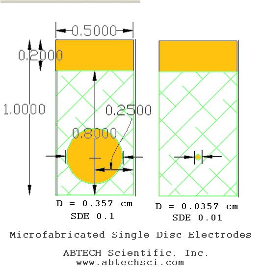 ABTECH Scientific, Inc., - MICRODISC ELECTRODE ARRAYS